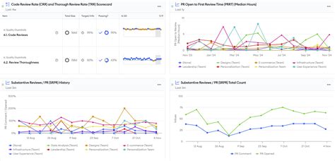 Report Template Library Minware