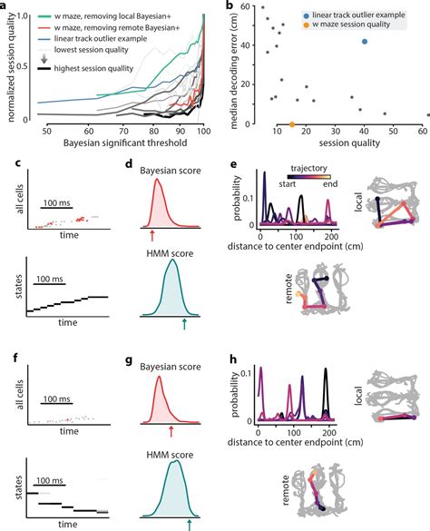 Uncovering Temporal Structure In Hippocampal Output Patterns Elife
