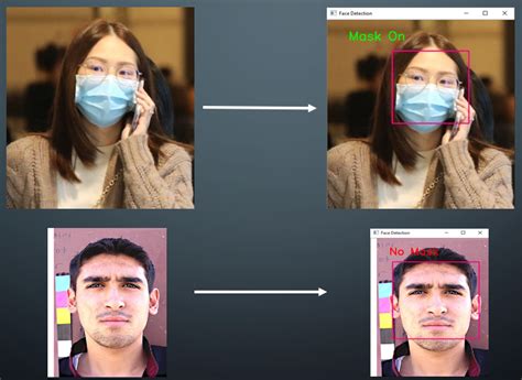 Real Time Facemask Detection Using Cnn And Deep Learning Sabbirs Homepage