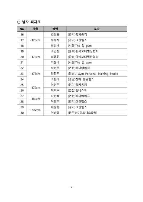 2023년도 Ifbb 세계남자보디빌딩선수권대회 국가대표 최종 선발전 명단 대한보디빌딩협회