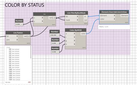 Manipulate Data From An Ifc File Dynamo