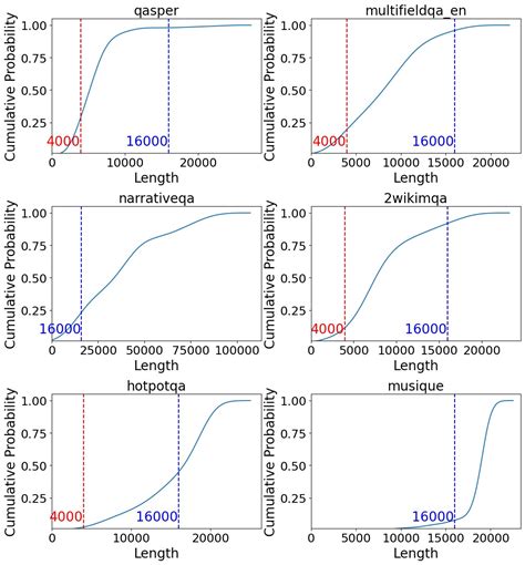 240211573 Bge Landmark Embedding A Chunking Free Embedding Method