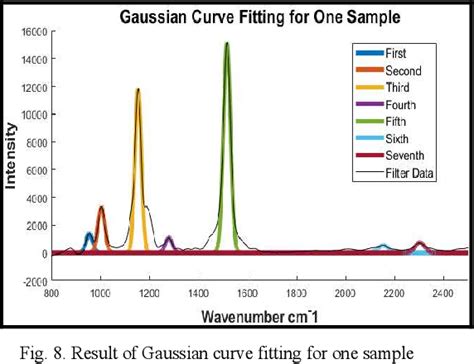figure 8 from classification of oil palm fruit ripeness using