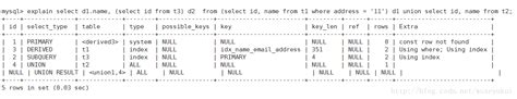 Mysql高级 之 Explain执行计划详解 Csdn博客