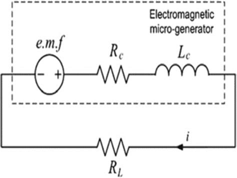Equivalent Circuit Of Electromagnetic Energy Conversion Download