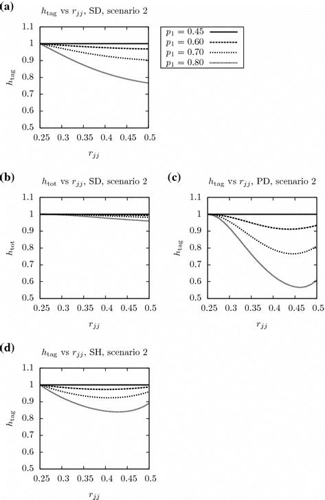 Relative Entropy Vs κ Documentclass[12pt]{minimal} Download