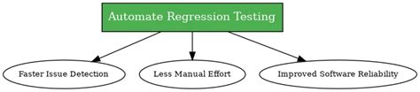 6 software testing practices for saas applications recommended