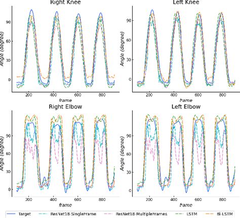 Figure 3 From Deep Learning Networks For View Independent Knee And