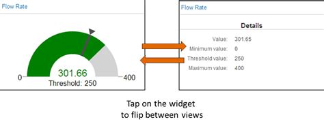 Operations Dashboard In A Browser