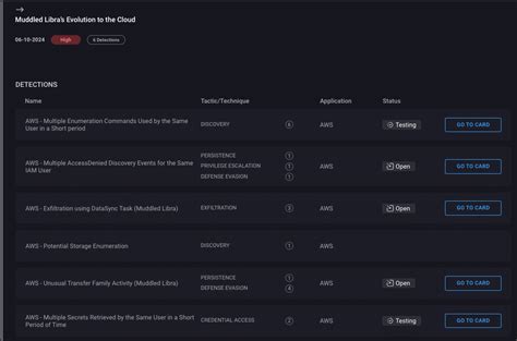 Cardinalops Launches Ti Ops To Operationalize Adversarial Intelligence