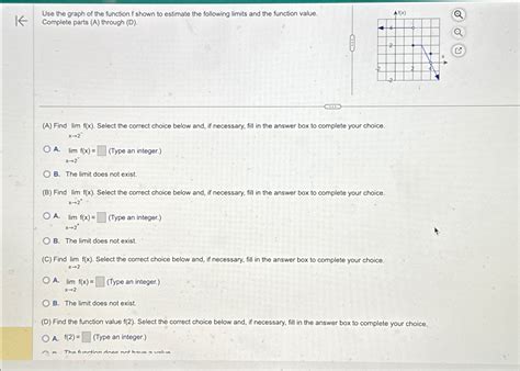 Solved Use The Graph Of The Function F ﻿shown To Estimate