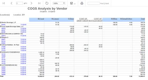 What Is Cogs Accounting Indianlity