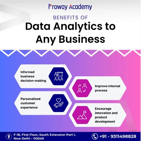 analytics alchemy transforming data analytics course in south delhi at