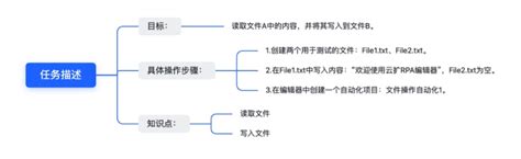 第六课：文件自动化入门rpa课程云扩学院