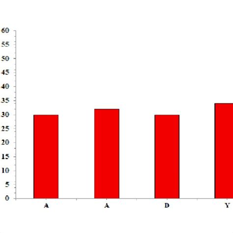 The Representation Shows The Created Two Words With Sars Cov 2 Proteins