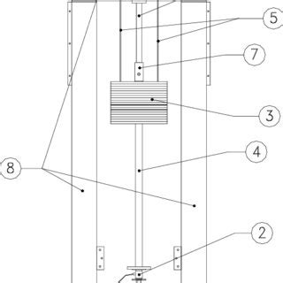 Ntc Impact Test Rig Schematic Download Scientific Diagram