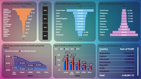 GitHub Suyeta Power BI Sales Dashboard