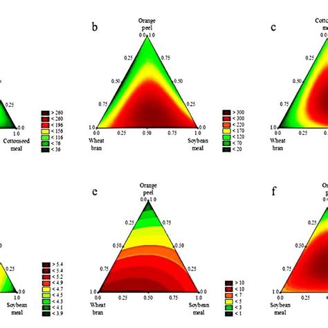Matrix Of The Four Component Augmented Simplex Lattice Design Download Table