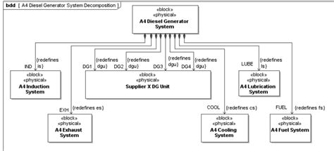 Subsystem Block Decomposition Diagram
