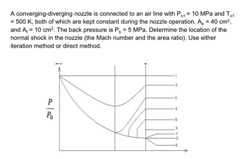 Solved A Converging Diverging Nozzle Is Connected To An Air