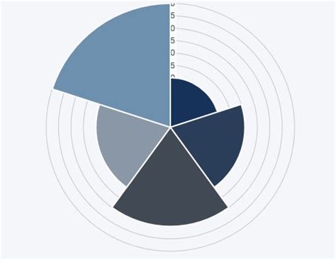 PointLabels Are Hiding Behind In PolarArea Chart Issue Chartjs Chart Js GitHub
