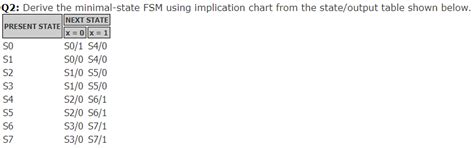 solved q2 derive the minimal state fsm using implication
