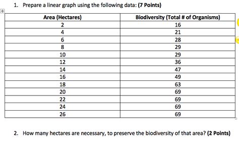 Solved Prepare A Linear Graph Using The Following Data Chegg