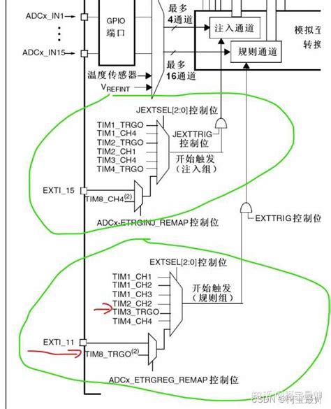 stm32 的 dma adc 多通道数据采集怎么做？ 知乎