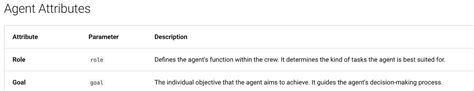Rag Triad Introduction Evaluating The Contextual Integrity Of… By