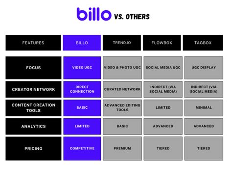 billo ugc app a complete review ugc101