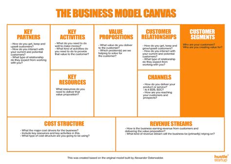 Business Model Canvas Customer Segments Powerpoint Templates Designs