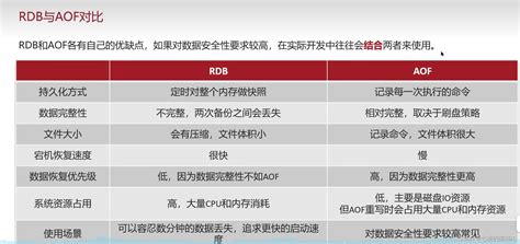 Redis缓存与一致性问题及其解决方案 Csdn博客