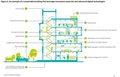 the impact of sustainable design strategies on energy efficiency in