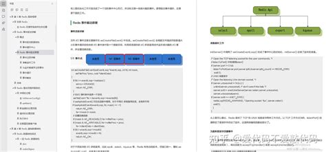 我服了!腾讯专家手敲《redis源码日志笔记》,字字如金 知乎 我服了!腾讯专家手敲《redis源码日志笔记》,字字如金 知乎