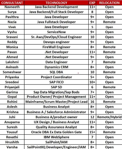 Java Spring Rest Oracle Git Gradle Kubernates Jmeter Junit