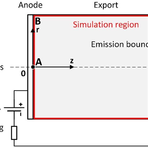 Schematic Of The Pic Mcc Simulation Model Download Scientific Diagram
