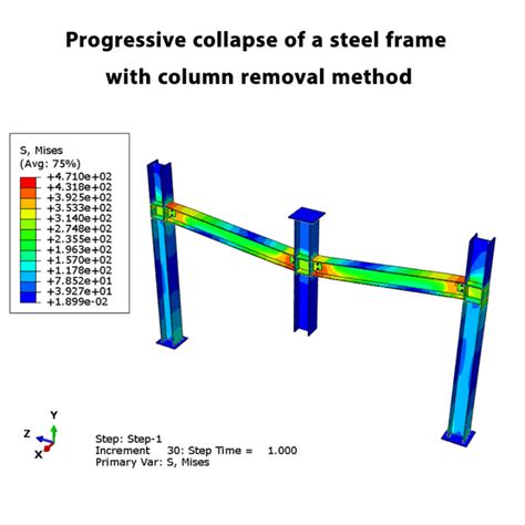 Beam Column Connection Product Categories Abaqus Tutorials