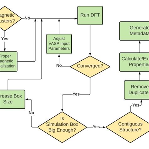 Schematic Overview Of The High Throughput Workflow Used In This Study