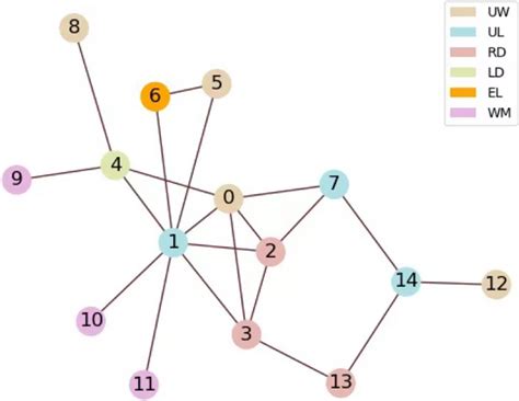 Typical Aircraft Node Battle Chart Download Scientific Diagram