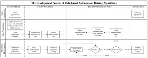 Data Filtering Method For Intelligent Vehicle Shared Autonomy Based On