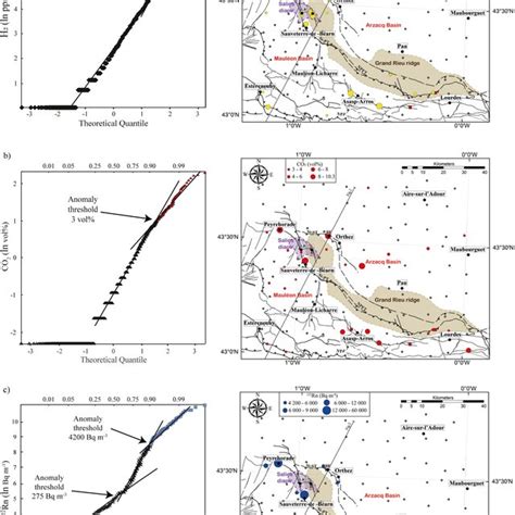 On The Left‐hand Side Is Shown The Quantile‐quantile Plots Q‐q Plots