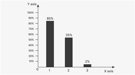 Most Common Questions Around LLMs Analytics Vidhya
