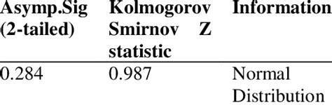 Two Way Kolmogorov Smirnov Test Results Download Scientific Diagram