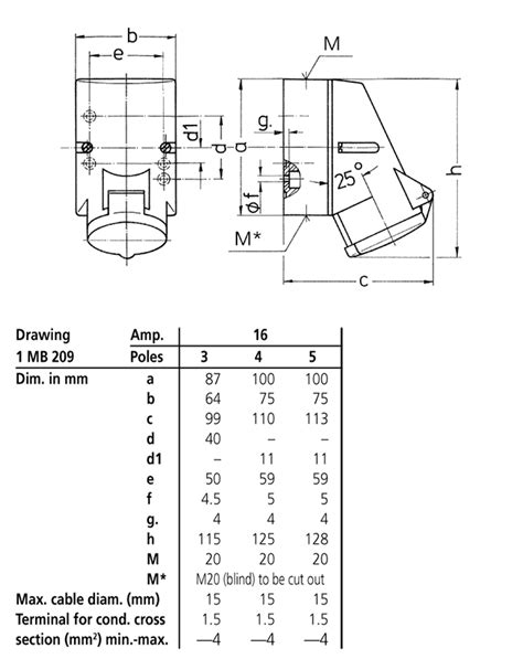 Industrial Power Socket Cad Block At Julie Jinks Blog