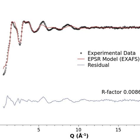 Tb L 3 Edge Exafs Data For A Tb 2 O 3 0 26 P 2 O 5 0 74