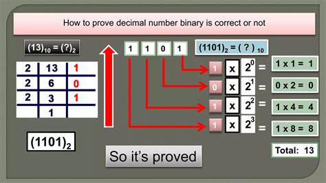Data Representation Number System Pptx Computing Technology