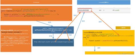 Springcloud3 Feginandopen Fegin实现服务调用1springcloud30 Fegin Csdn博客