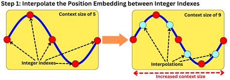 theaiedge how to fine tune llms by damien benveniste