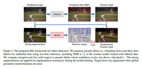 Paper Review End To End Semi Supervised Object Detection With Soft