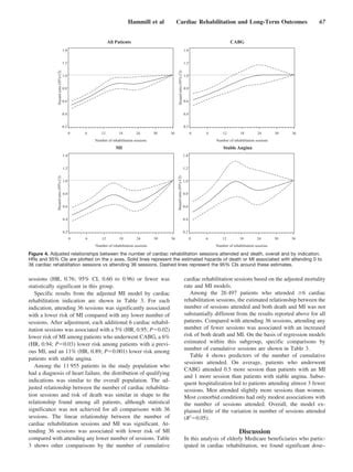 Cardiac Rehab 2010 Study PDF